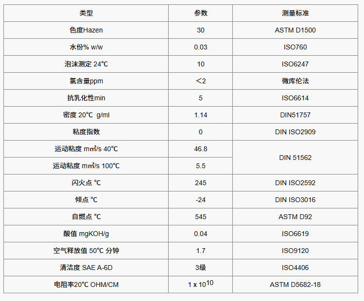 大湖抗燃油Turbofluid 46SJ - 大湖化学 ( 北京）有限公司